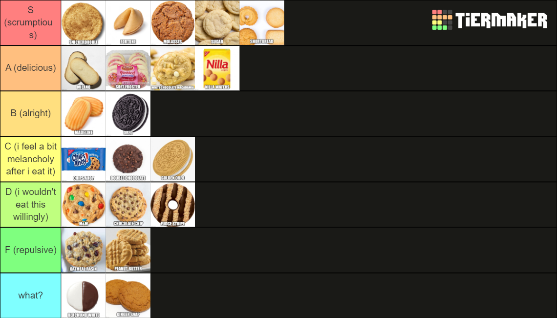 Cookie Tier List (Community Rankings) - TierMaker