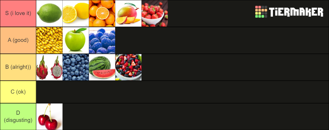 Fruit Flavor Template Tier List (Community Rankings) - TierMaker