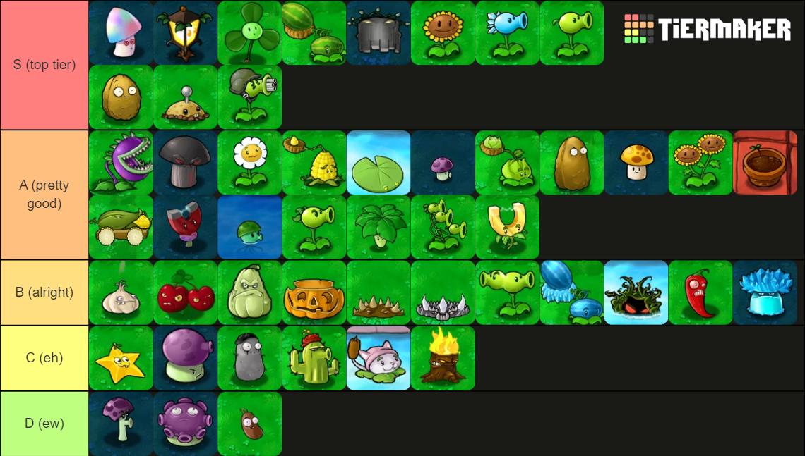 Plants vs Zombies Original (Plants) Tier List (Community Rankings ...