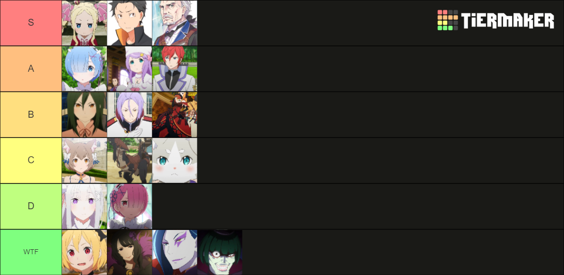 Re Zero Character List Tier List (Community Rankings) - TierMaker