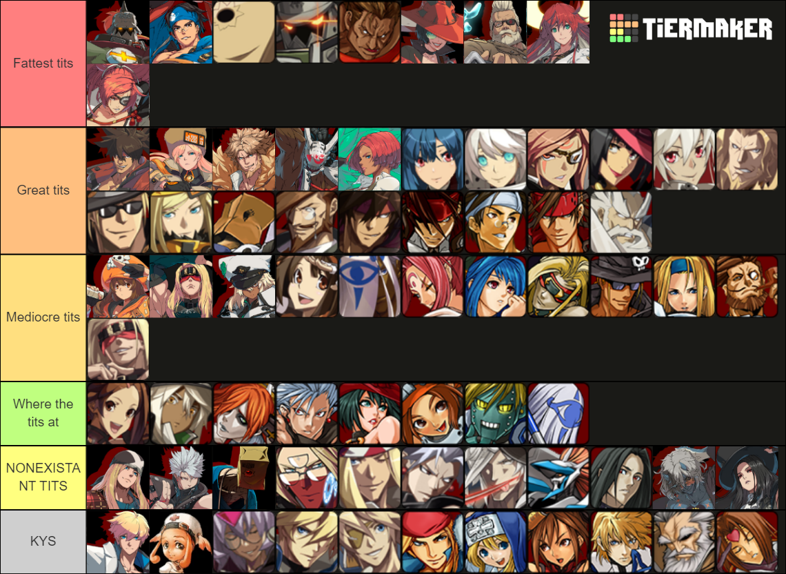 Guilty Gear Character Designs Tier List (Community Rankings) - TierMaker