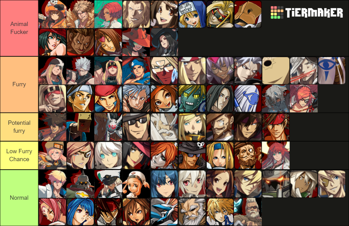 Guilty Gear Character Designs Tier List (Community Rankings) - TierMaker
