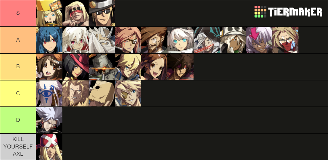 GUILTY GEAR Xrd REV 2 | Tier List (Community Rankings) - TierMaker
