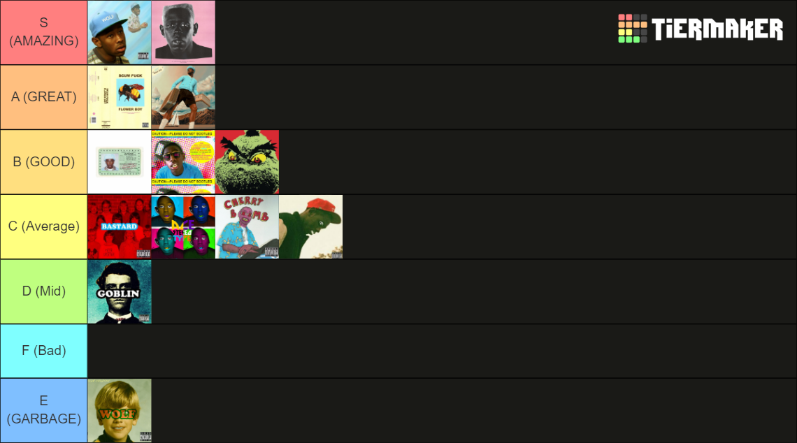 Tyler, The Creator + Ace, The Creator album ranking Tier List ...
