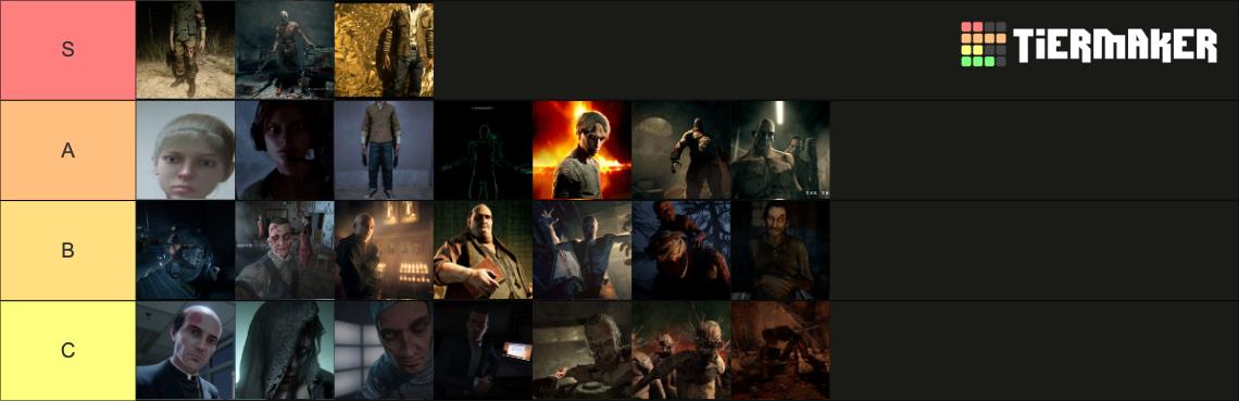 Outlast Characters Tier List (Community Rankings) - TierMaker