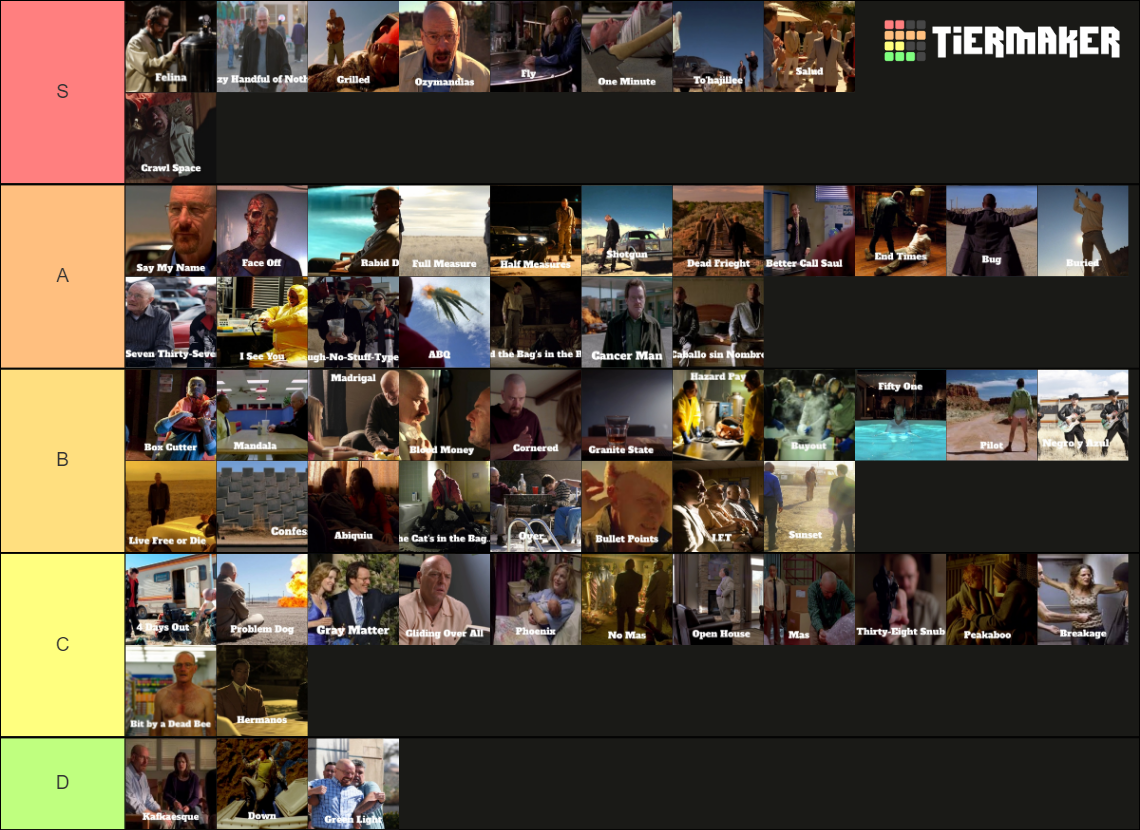 All Breaking Bad Episodes Tier List (Community Rankings) - TierMaker