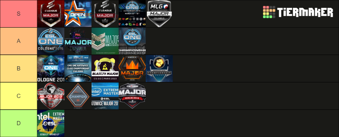 CSGO Major 2013-2023 Tier List (Community Rankings) - TierMaker