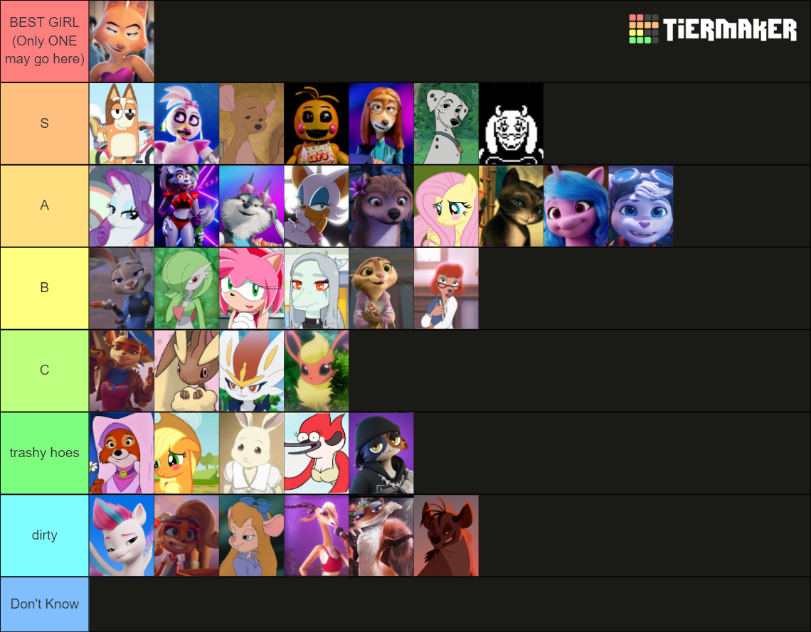 HOTTEST FURRY GIRLS (230+ Characters!!!) Tier List (Community Rankings ...