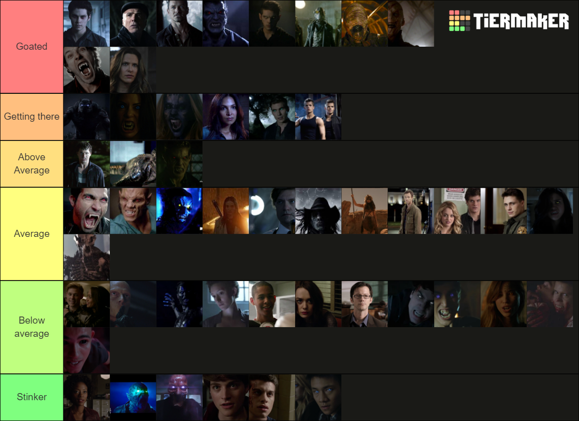 Teen Wolf Villains Tier List (Community Rankings) - TierMaker