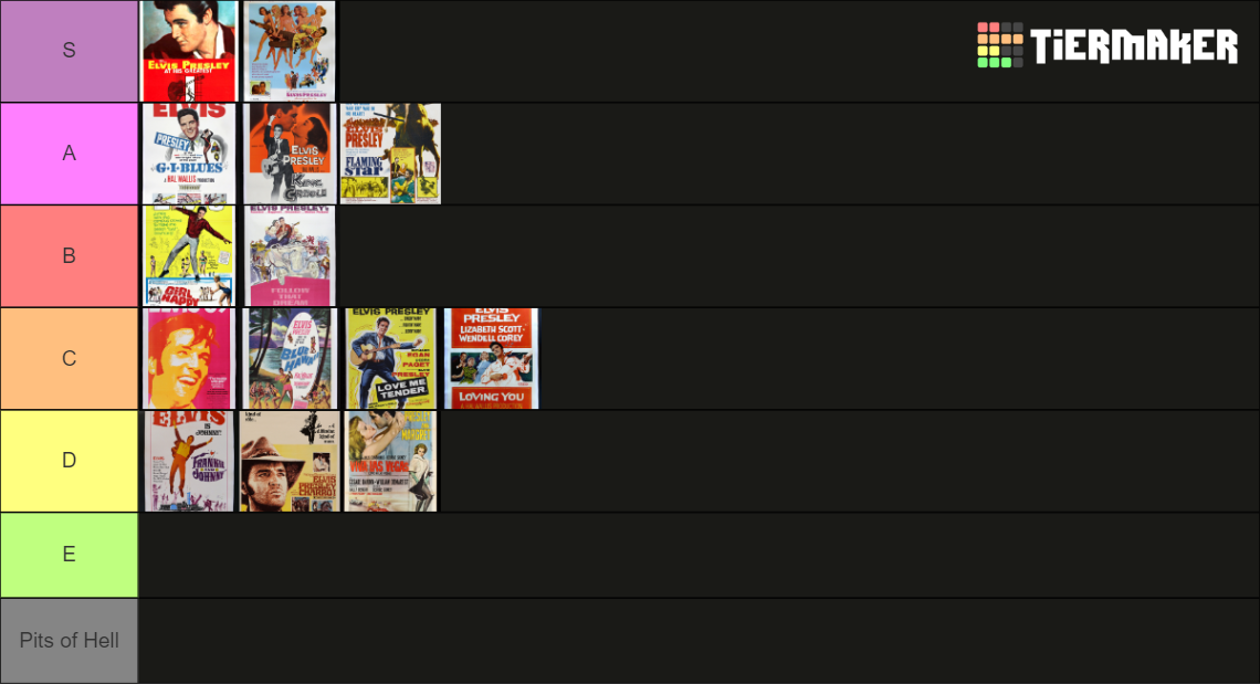 ECU Movies Tier List (Community Rankings) - TierMaker