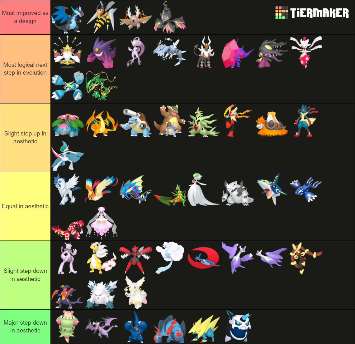 Pokémon Mega Evolutions Tier List (Community Rankings) - TierMaker