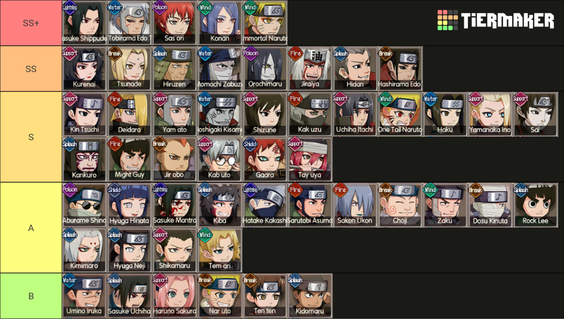 NEW TIER LIST EPIC NINJA Tier List (Community Rankings) - TierMaker