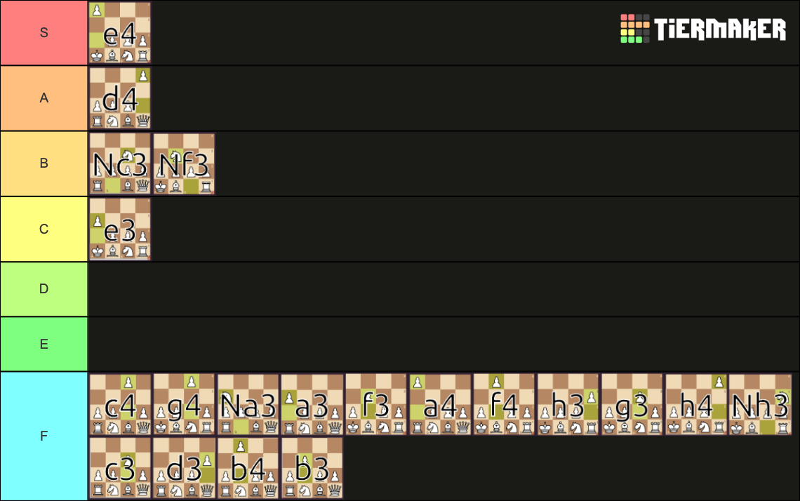 Chess First Move Tier List (Community Rankings) - TierMaker