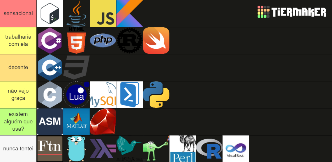 Programming Languages Tier List (Community Rankings) - TierMaker