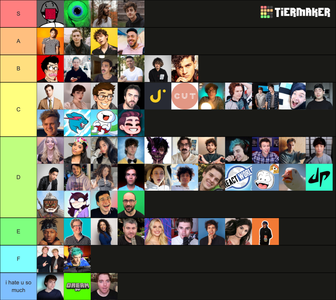 YouTuber Tier List (Community Rankings) - TierMaker