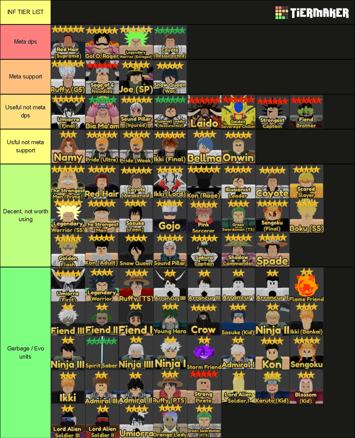 Final Tower Defense Tier List (Community Rankings) - TierMaker