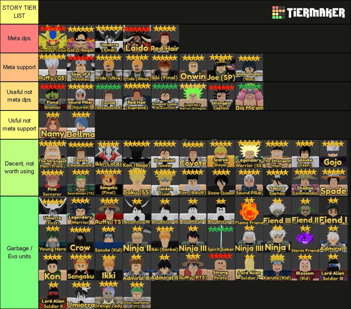 Final Tower Defense Tier List (Community Rankings) - TierMaker