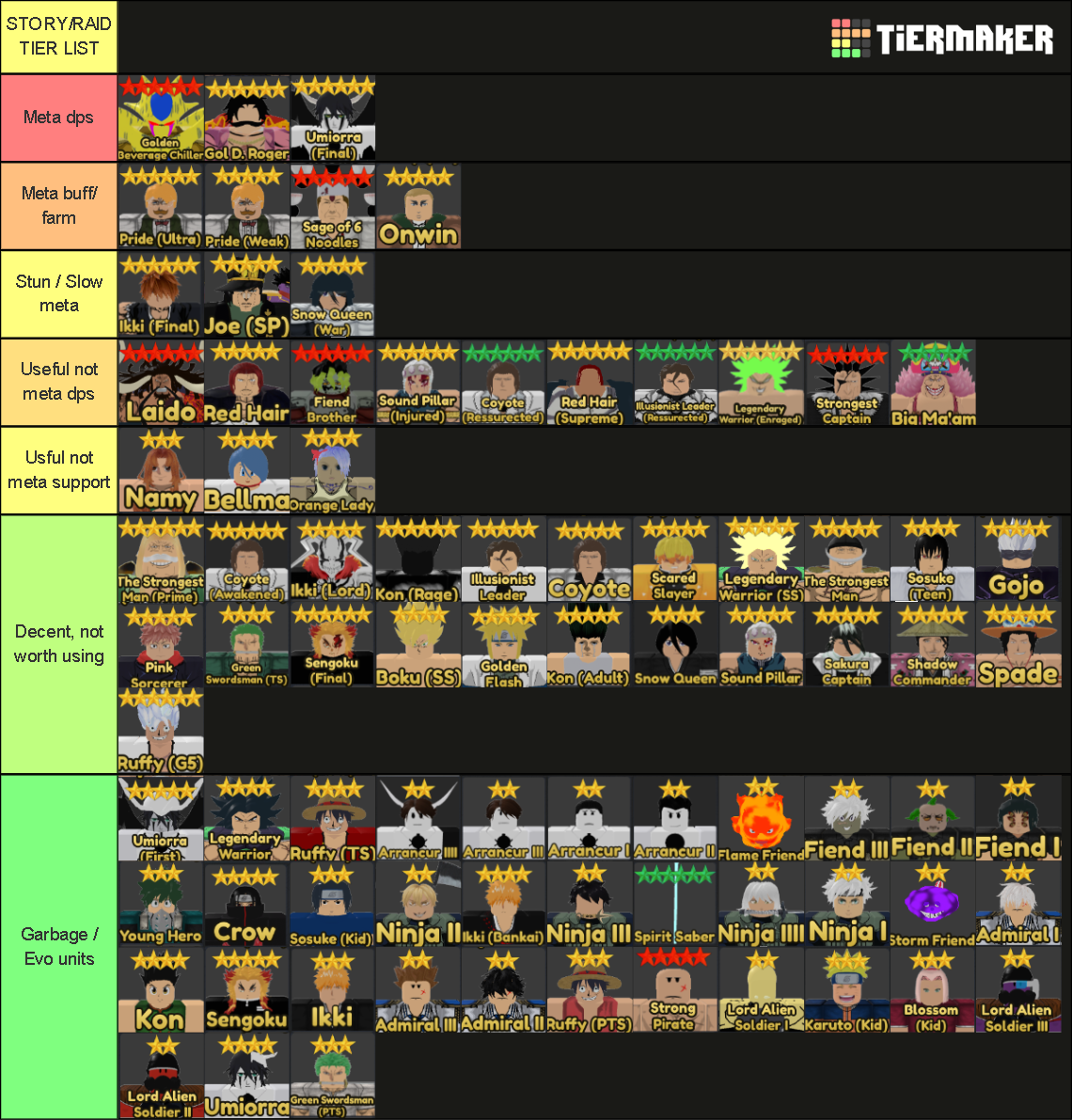 Final Tower Defense Tier List (Community Rankings) - TierMaker