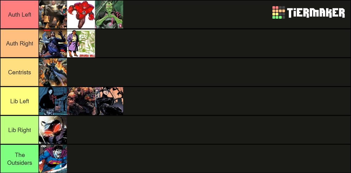 DC SuperVillain Political Chart Tier List (Community Rankings) - TierMaker