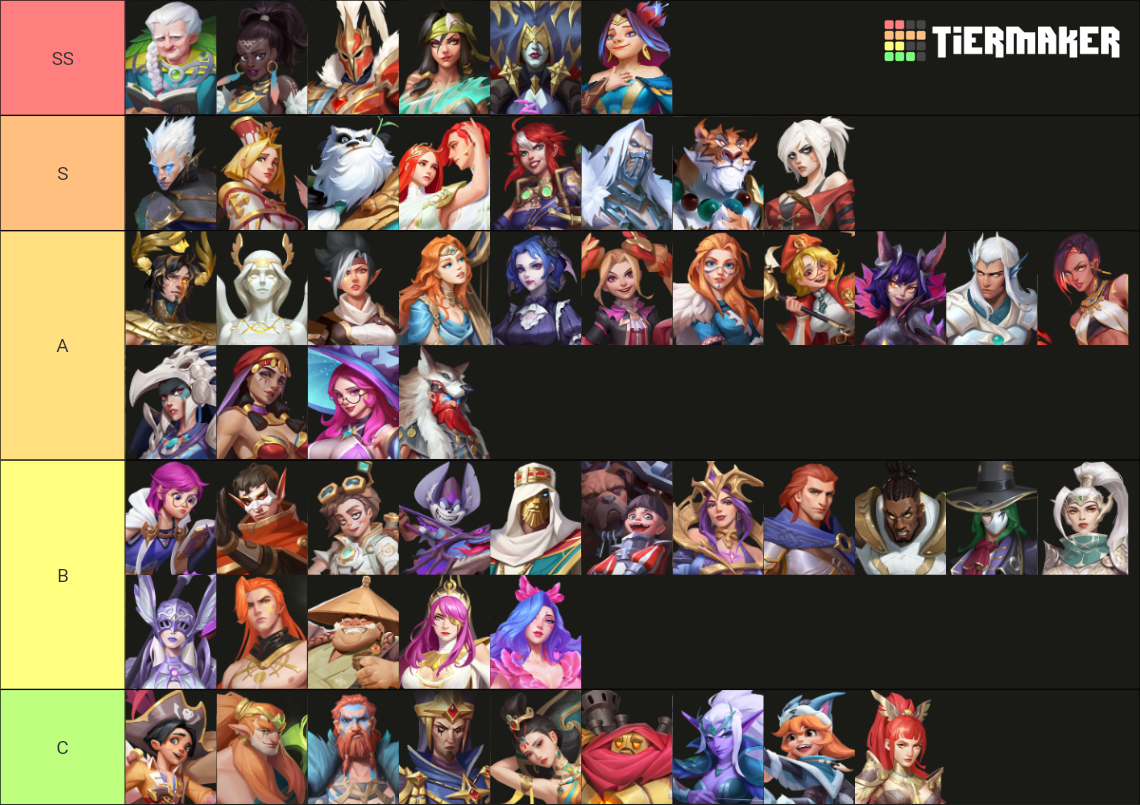 Call of Antia Hero (4-Star) Tier List (Community Rankings) - TierMaker