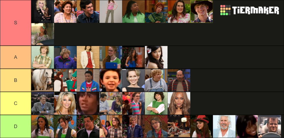 All Hannah Montana Characters Tier List (Community Rankings) - TierMaker