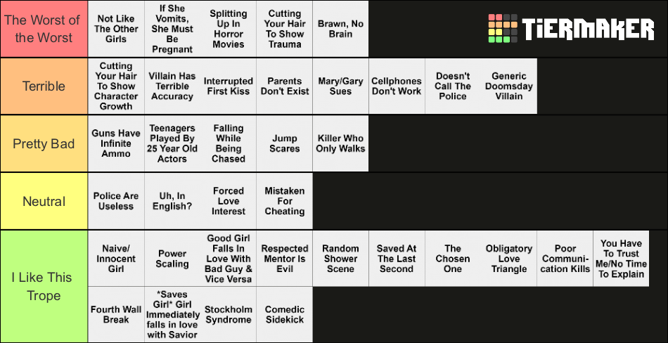 Worst TV Tropes Tier List (Community Rankings) - TierMaker