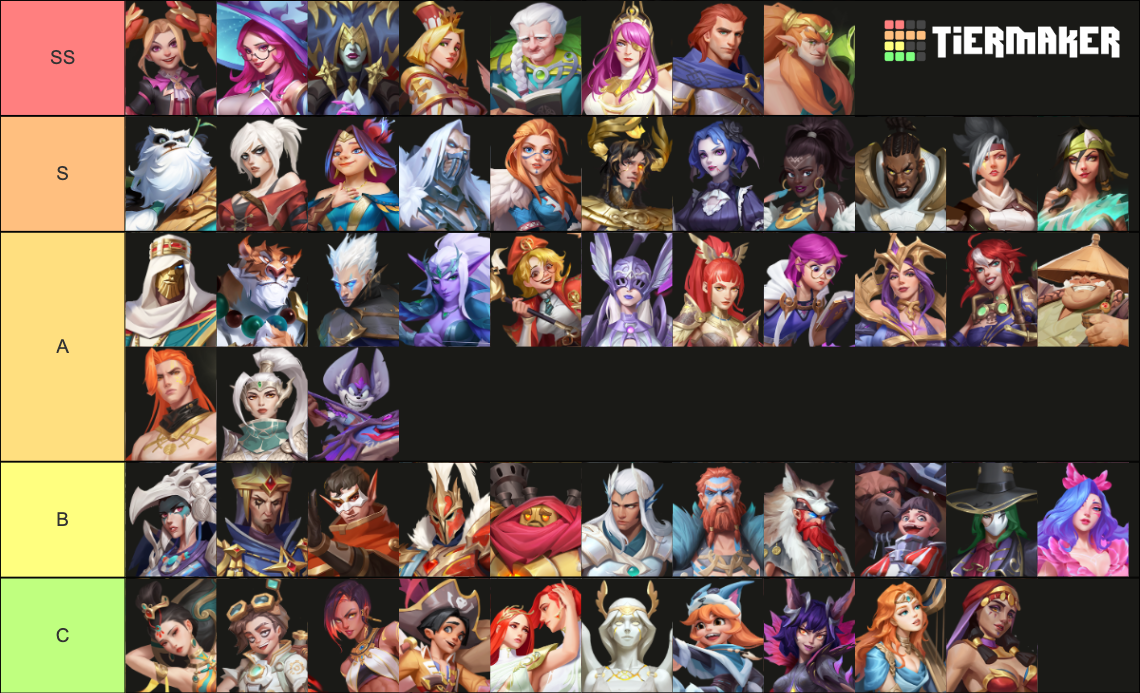 Call of Antia Hero (4-Star) Tier List (Community Rankings) - TierMaker