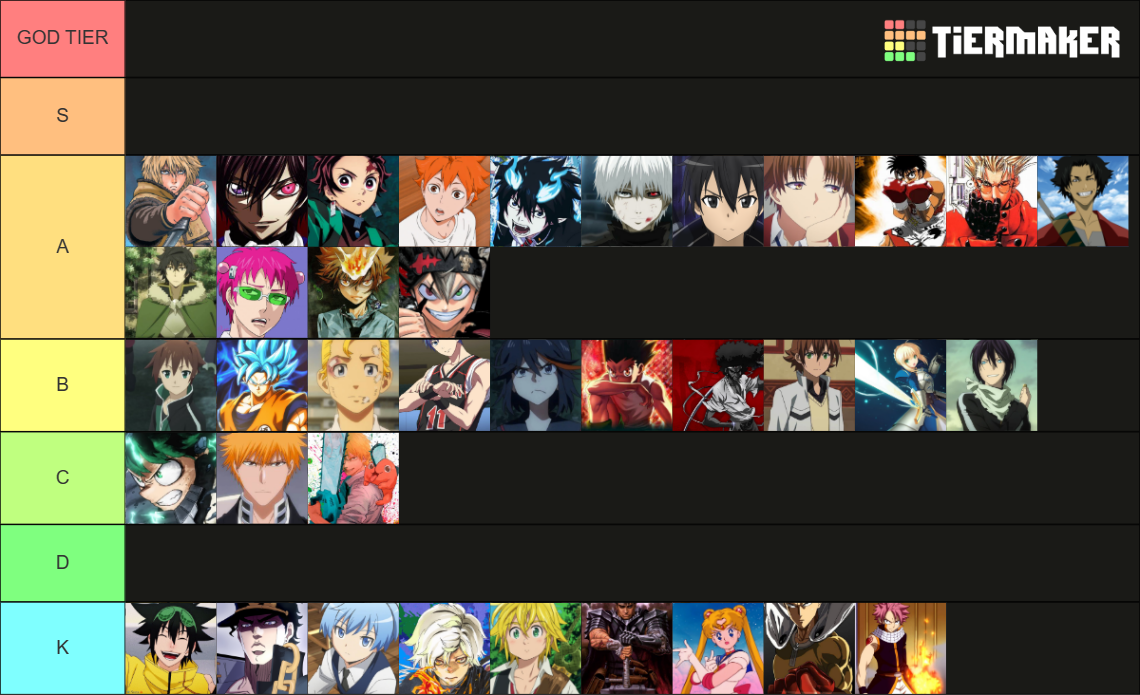 Anime protag wtf Tier List (Community Rankings) - TierMaker