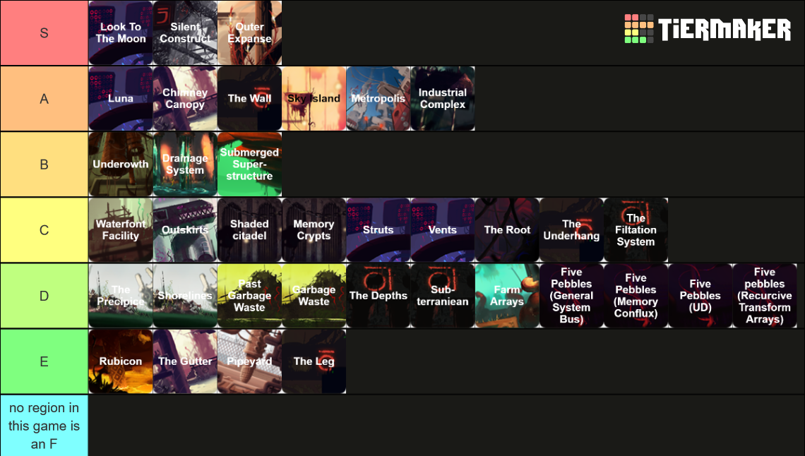 Rain World region (final version) Tier List (Community Rankings ...