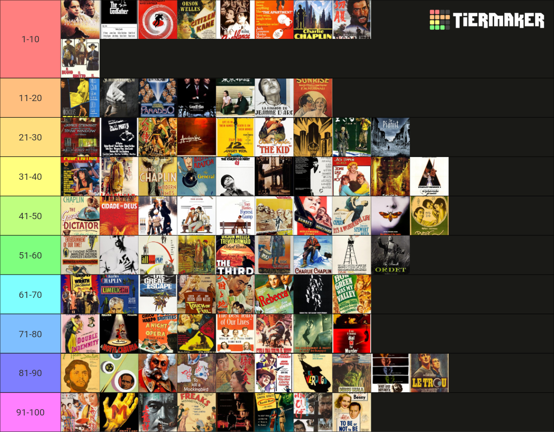 Movies Of All Time Tier List (Community Rankings) - TierMaker