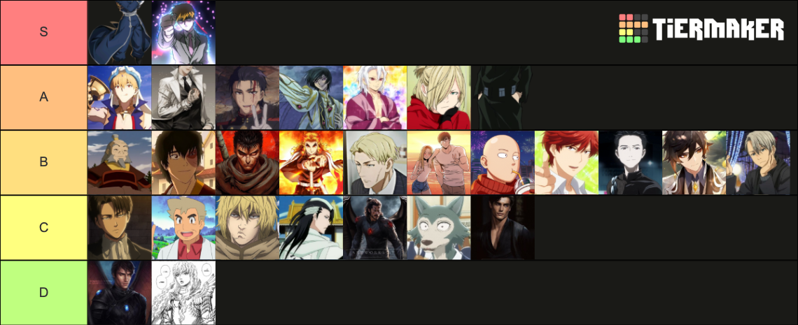 Fictional Men Rating Tier List (Community Rankings) - TierMaker