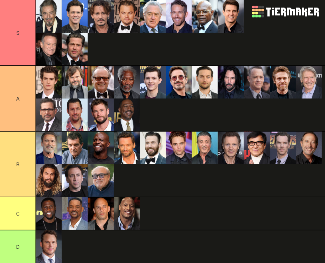 Recent Actors & Actresses Tier Lists - TierMaker