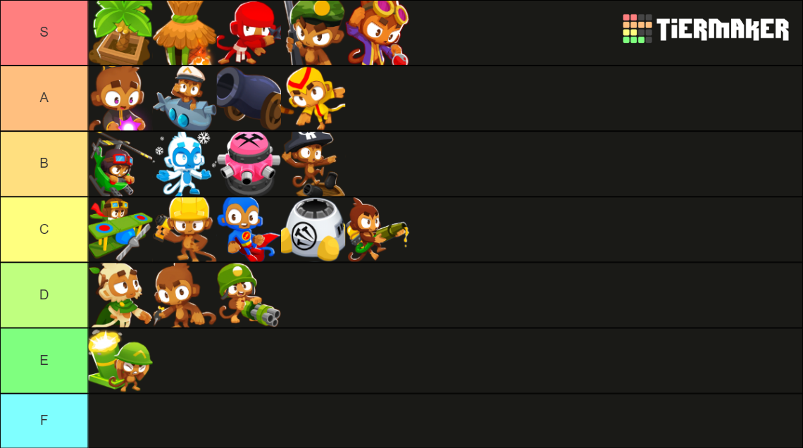 Bloons TD 6 Towers Tier List (Community Rankings) - TierMaker