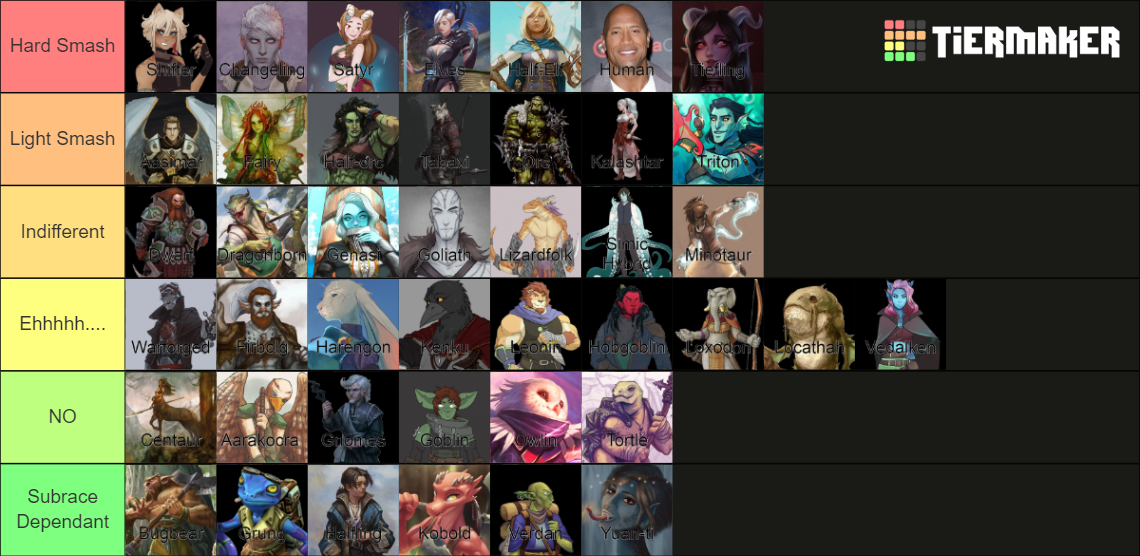 Dnd Races Smash or Pass Tier List (Community Rankings) - TierMaker