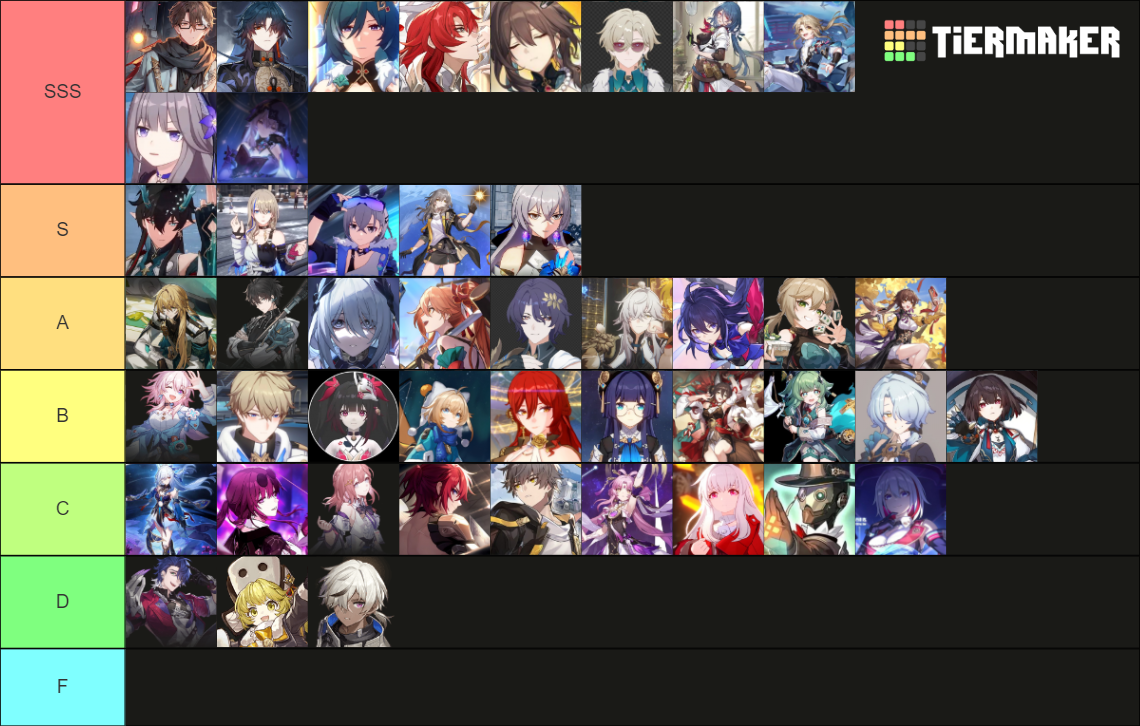 Honkai Star Rail 1.5 character + unreleased Tier List (Community Rankings) - TierMaker