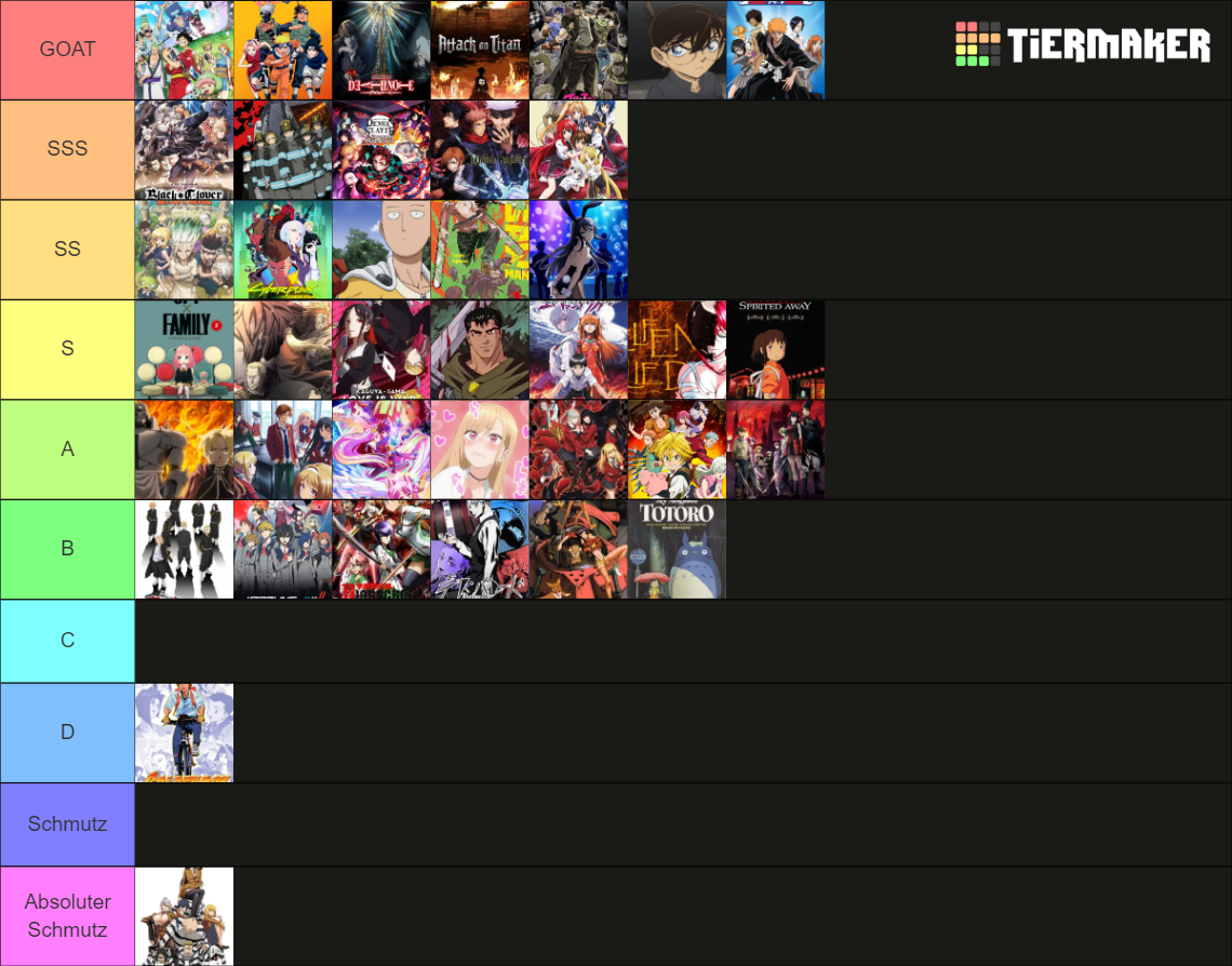 Anime Tier List (Community Rankings) - TierMaker
