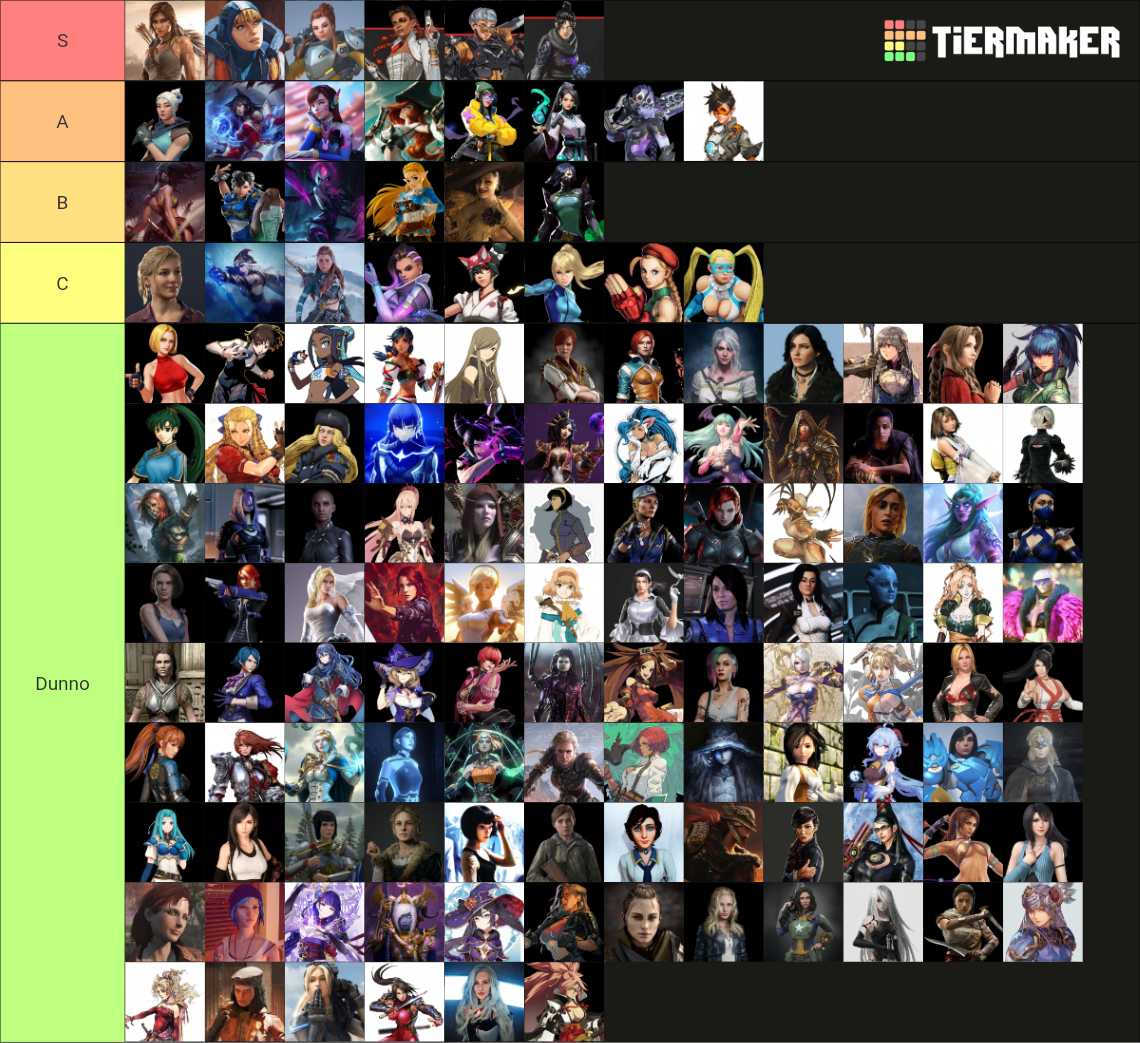 Best female characters in video game Tier List (Community Rankings ...