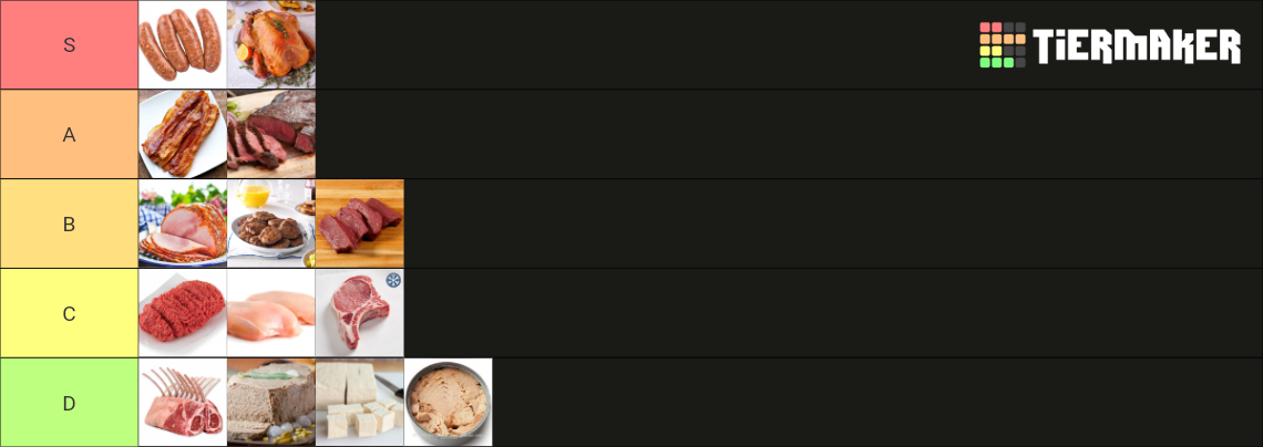 Types of Meat Tier List (Community Rankings) - TierMaker
