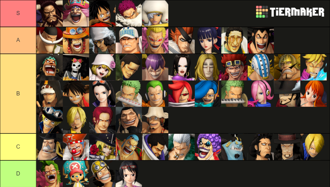 One Piece Pirate Warriors 4 (with all DLC) Tier List (Community ...