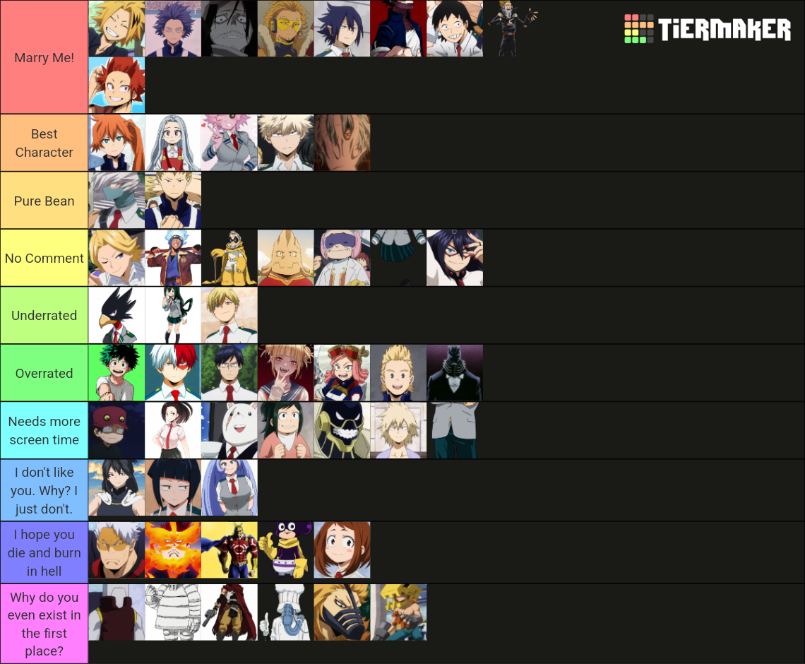 MHA/BNHA ranked best to worst Tier List (Community Rankings) - TierMaker