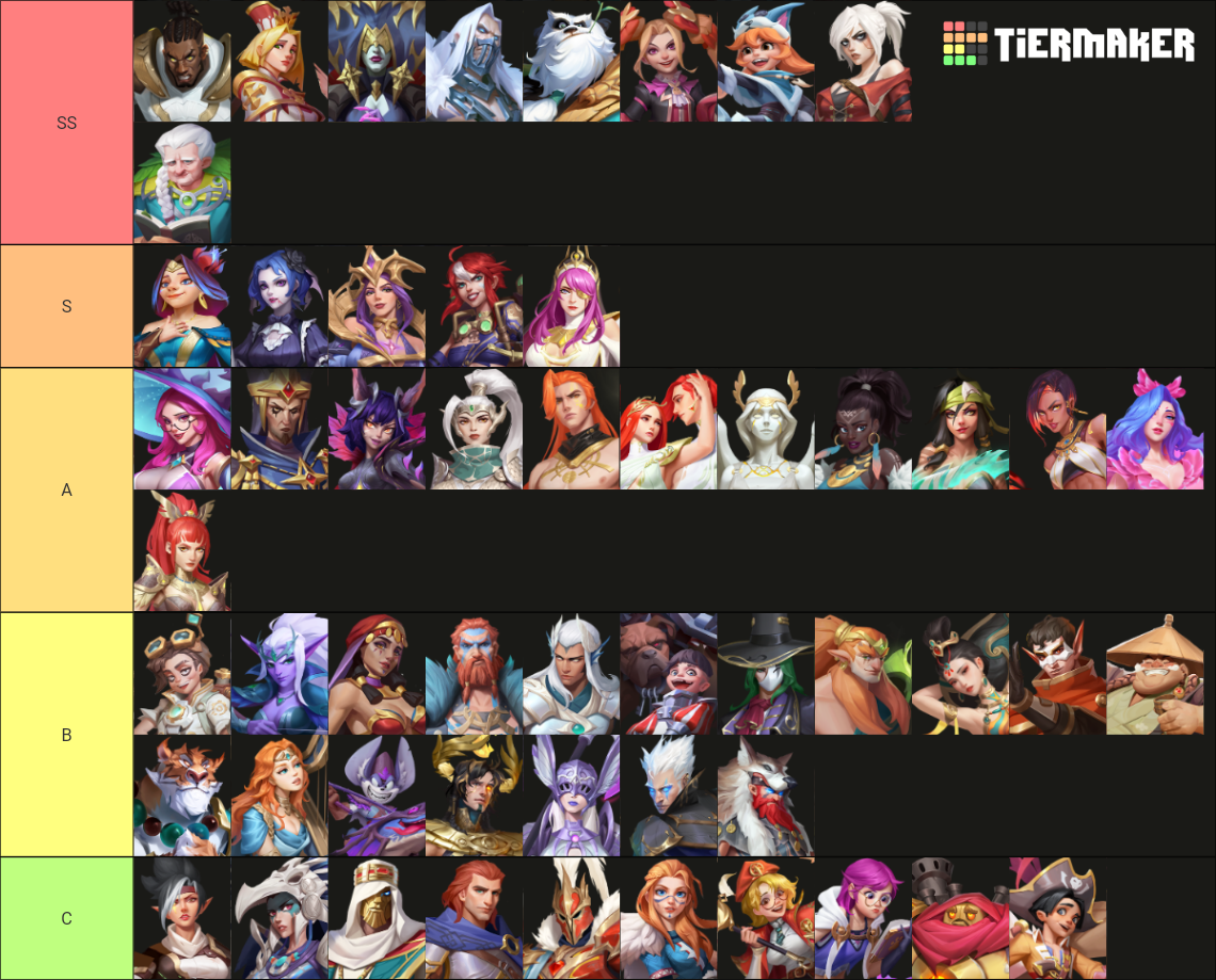 Call of Antia Hero (4-Star) Tier List (Community Rankings) - TierMaker