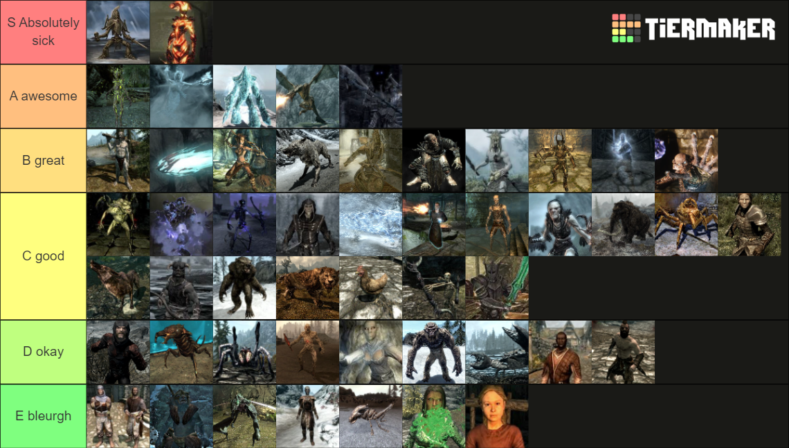 Skyrim Enemies Tier List (Community Rankings) - TierMaker