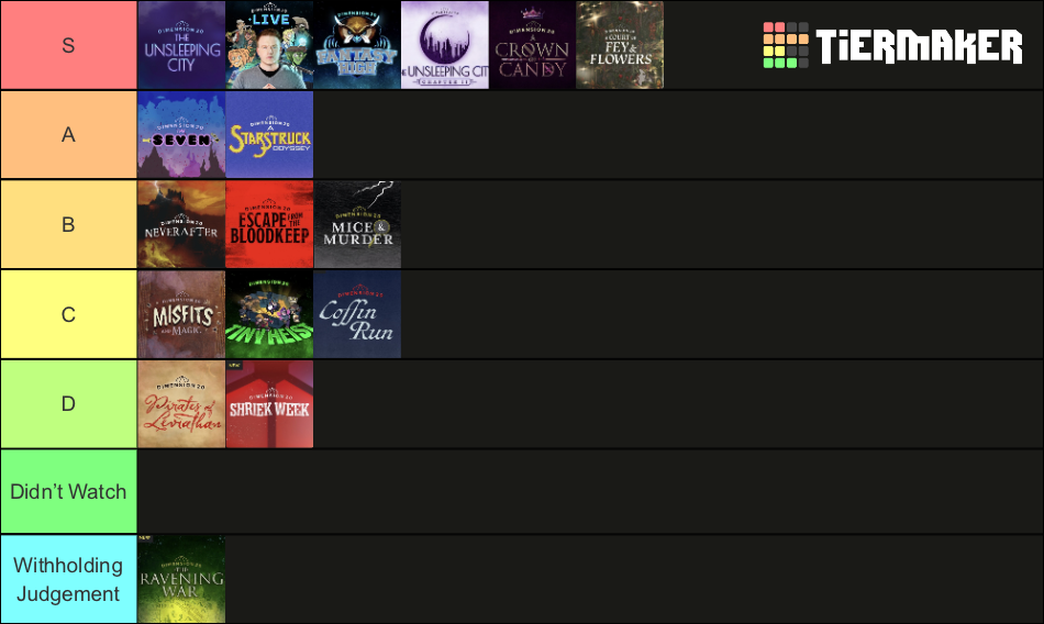 Dimension 20 Seasons (1-17) Tier List (Community Rankings) - TierMaker