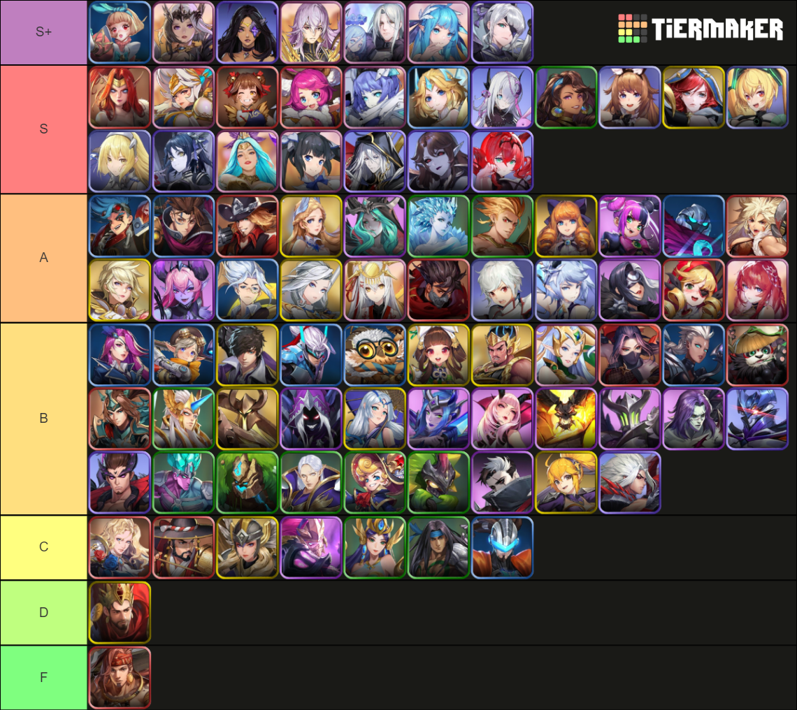 Mobile Legends Adventure Characters Tier List (Community Rankings ...