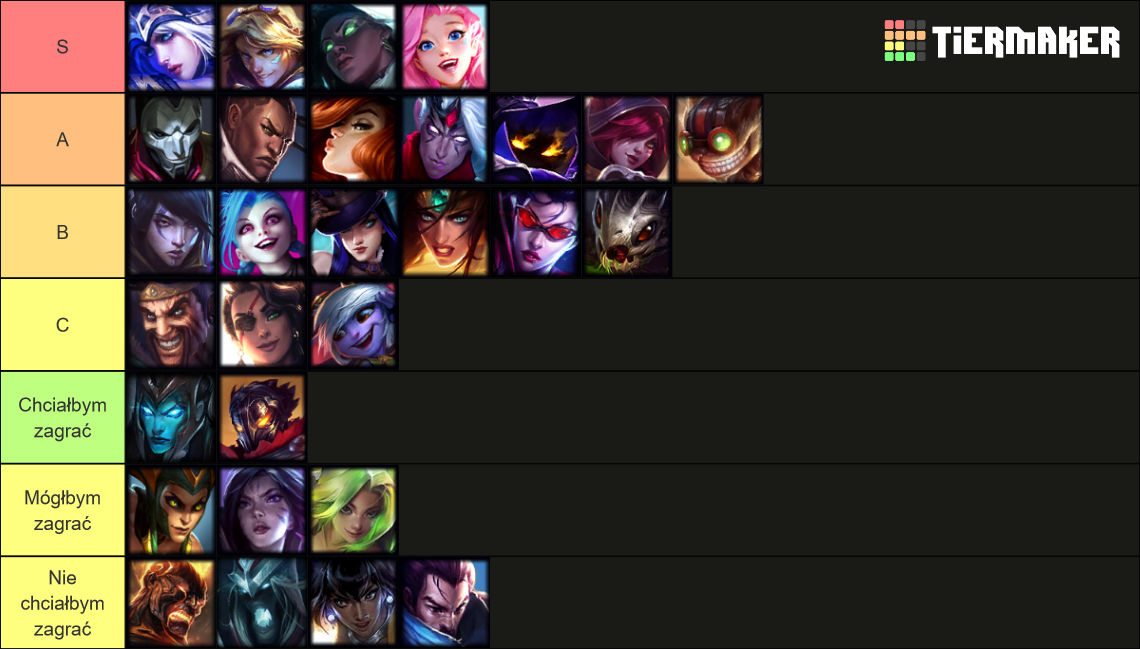 League of Legends (Milio Update) - Bot Lane Champions Tier List ...