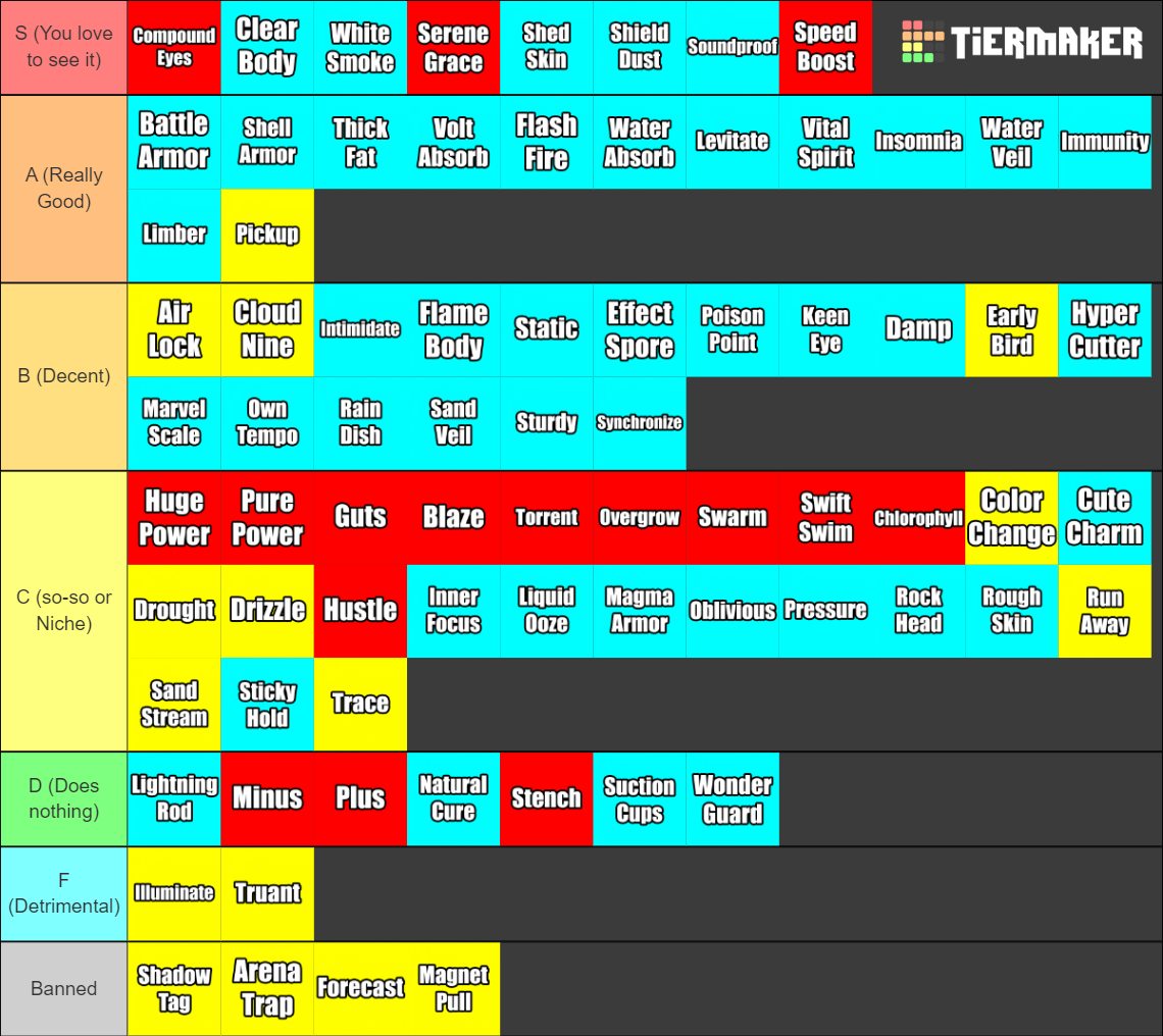Pokemon Gen 3 Abilities Tier List (Community Rankings) - TierMaker