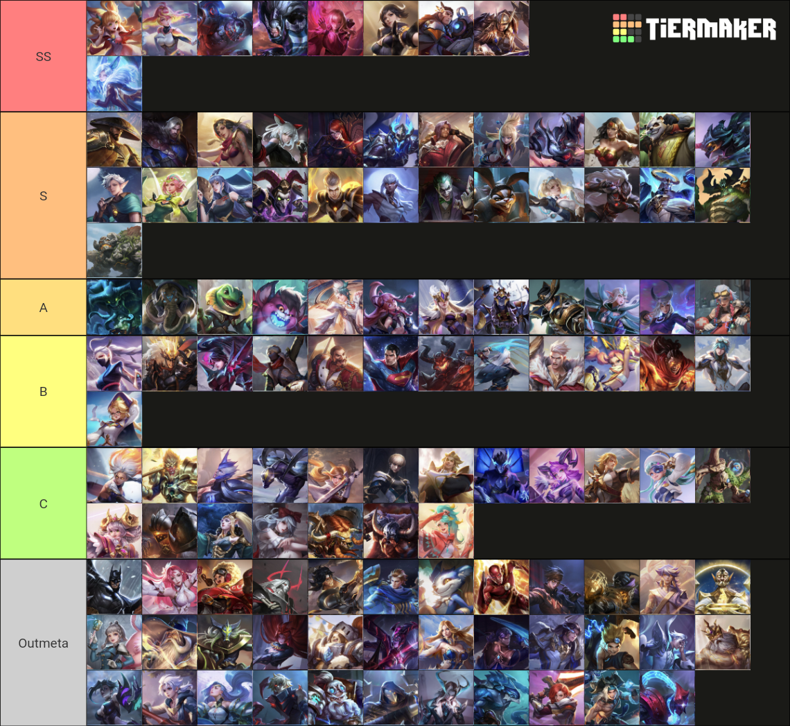 AOV Tierlist Updated Tier List (Community Rankings) - TierMaker