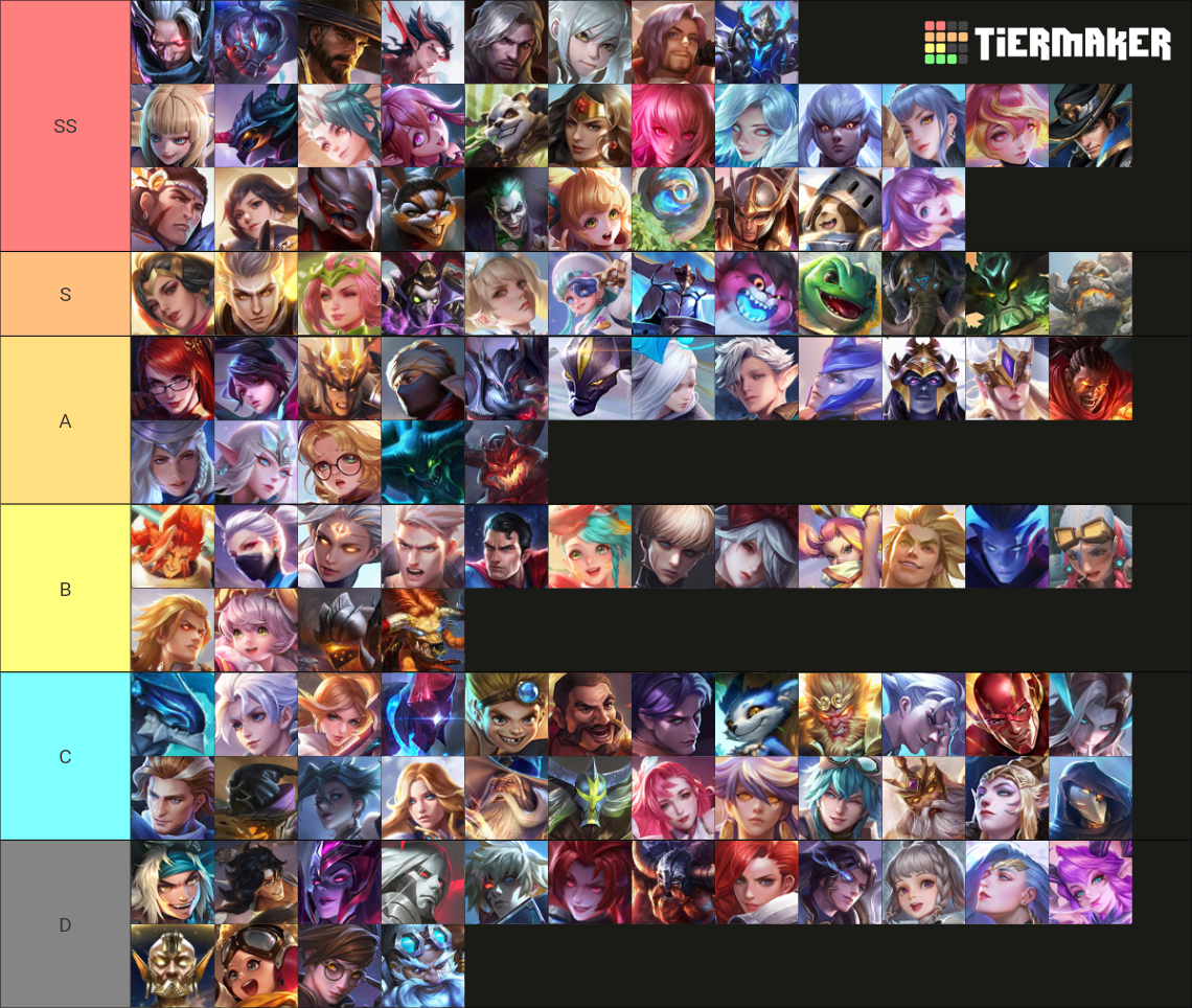 ARENA OF VALOR Tier List (Community Rankings) - TierMaker