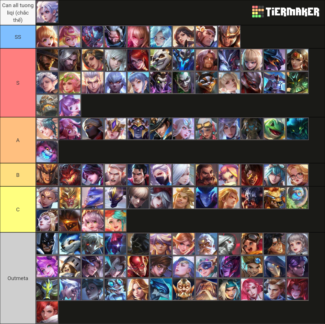 Rov Arena of Valor 114 Hero Tier List (Community Rankings) - TierMaker