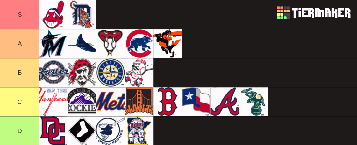 MLB Secondary Logos Tier List (Community Rankings) - TierMaker
